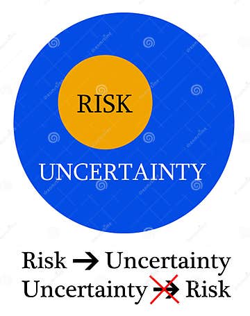Risk Uncertainty Difference Stock Illustration - Illustration of ...