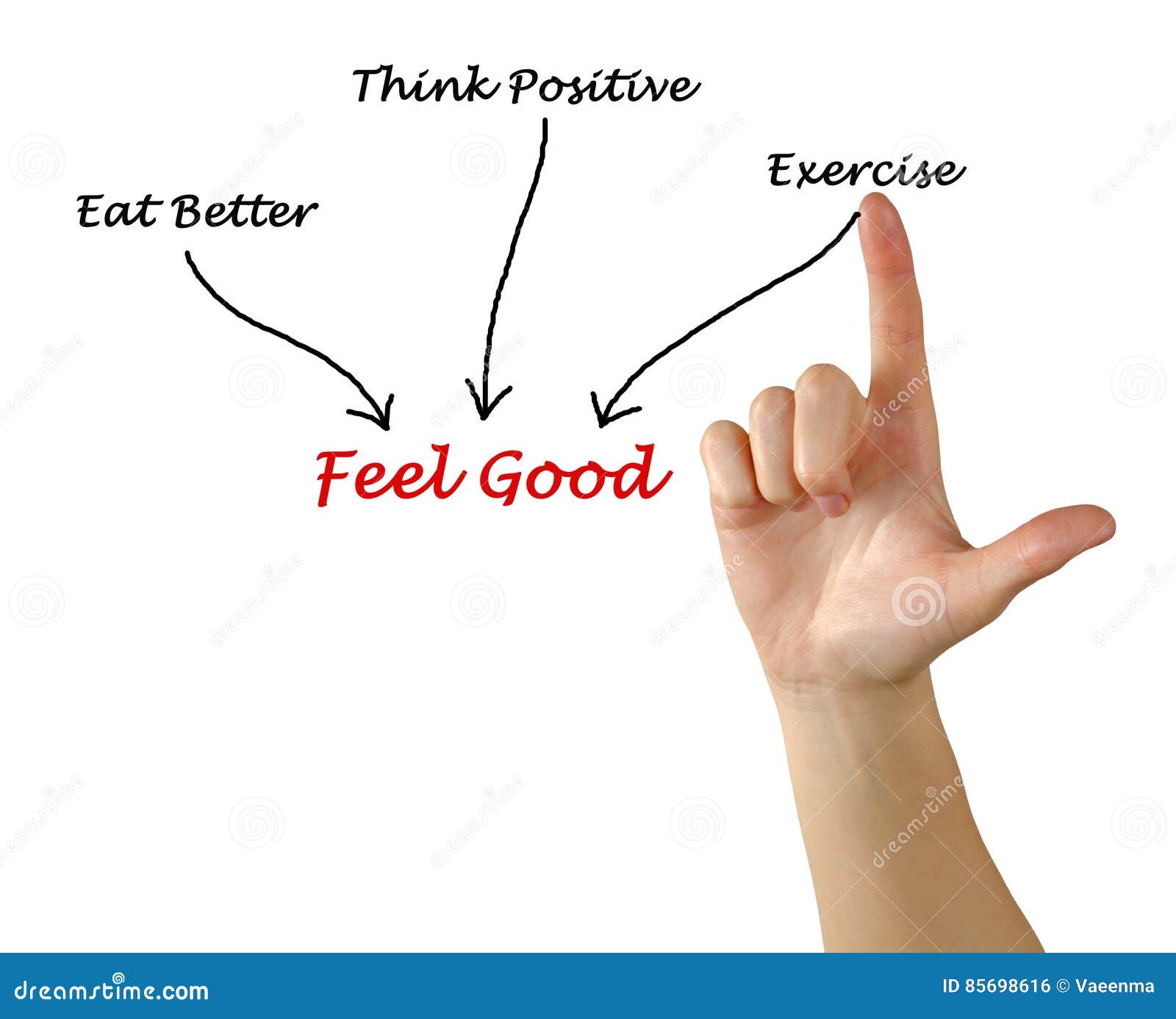 Feel good stock photo. Image of drawing, positive, hand - 85698616