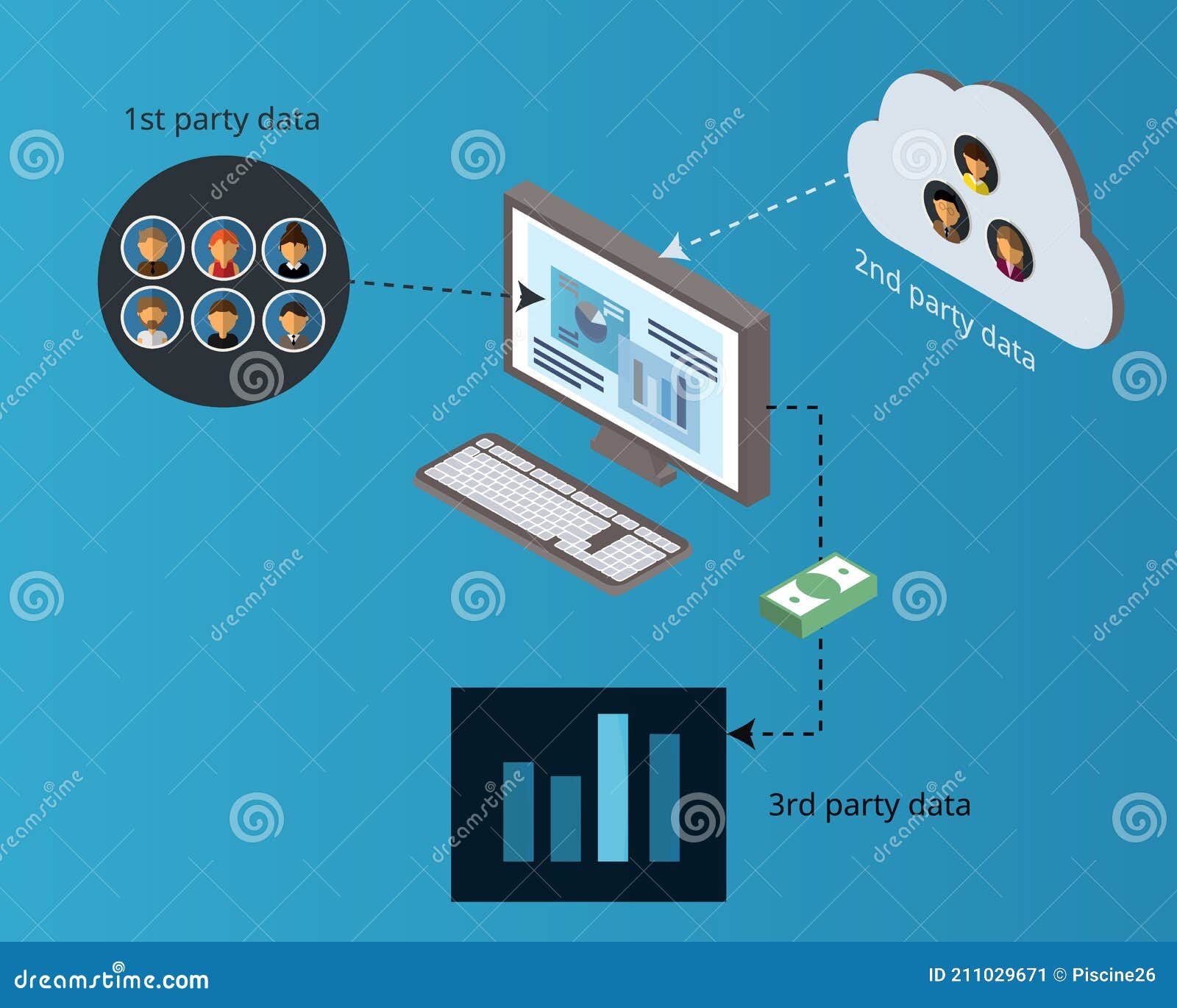 Explanation of First Party Data, Second Party Data and Third Party Data ...