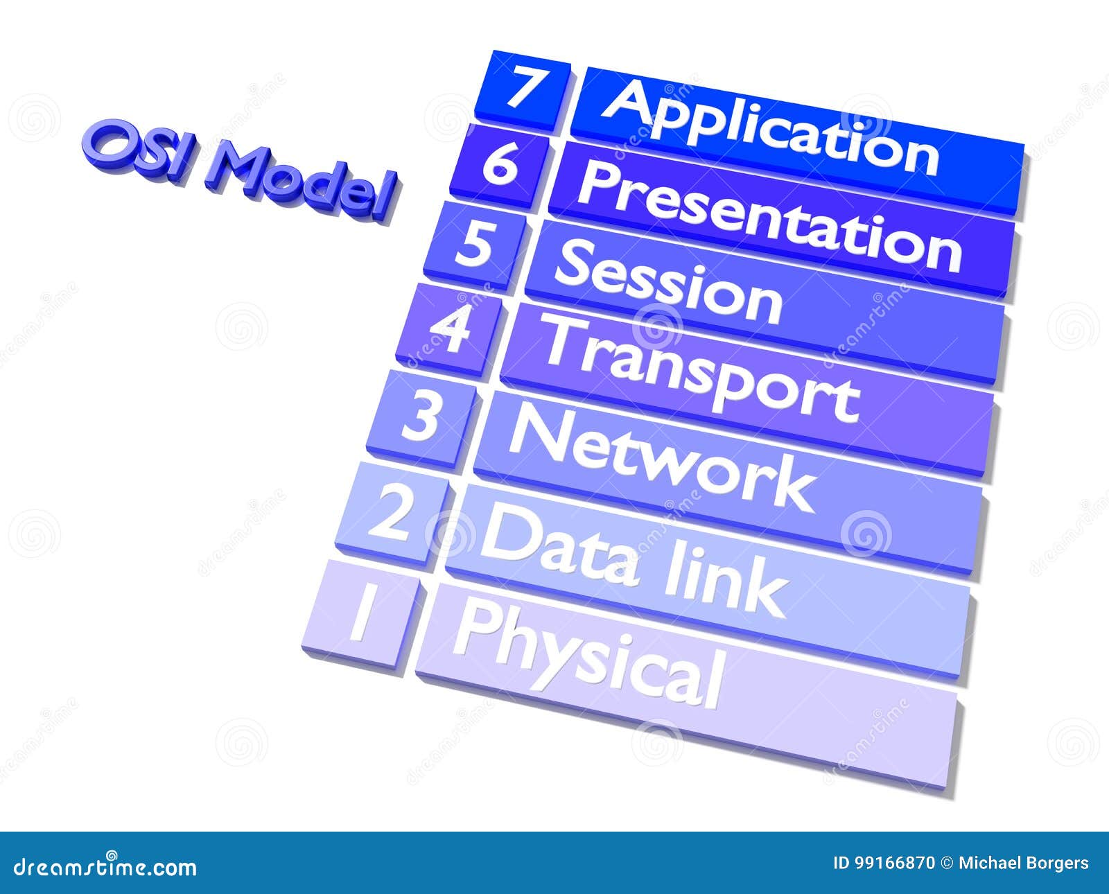 Explanation of the OSI Model in Blue on White Flat Design Stock ...