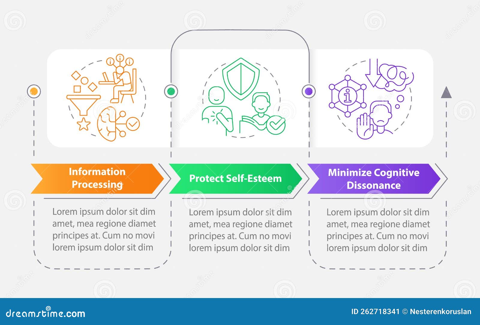 Explanations of Cognitive Bias Rectangle Infographic Template Stock ...