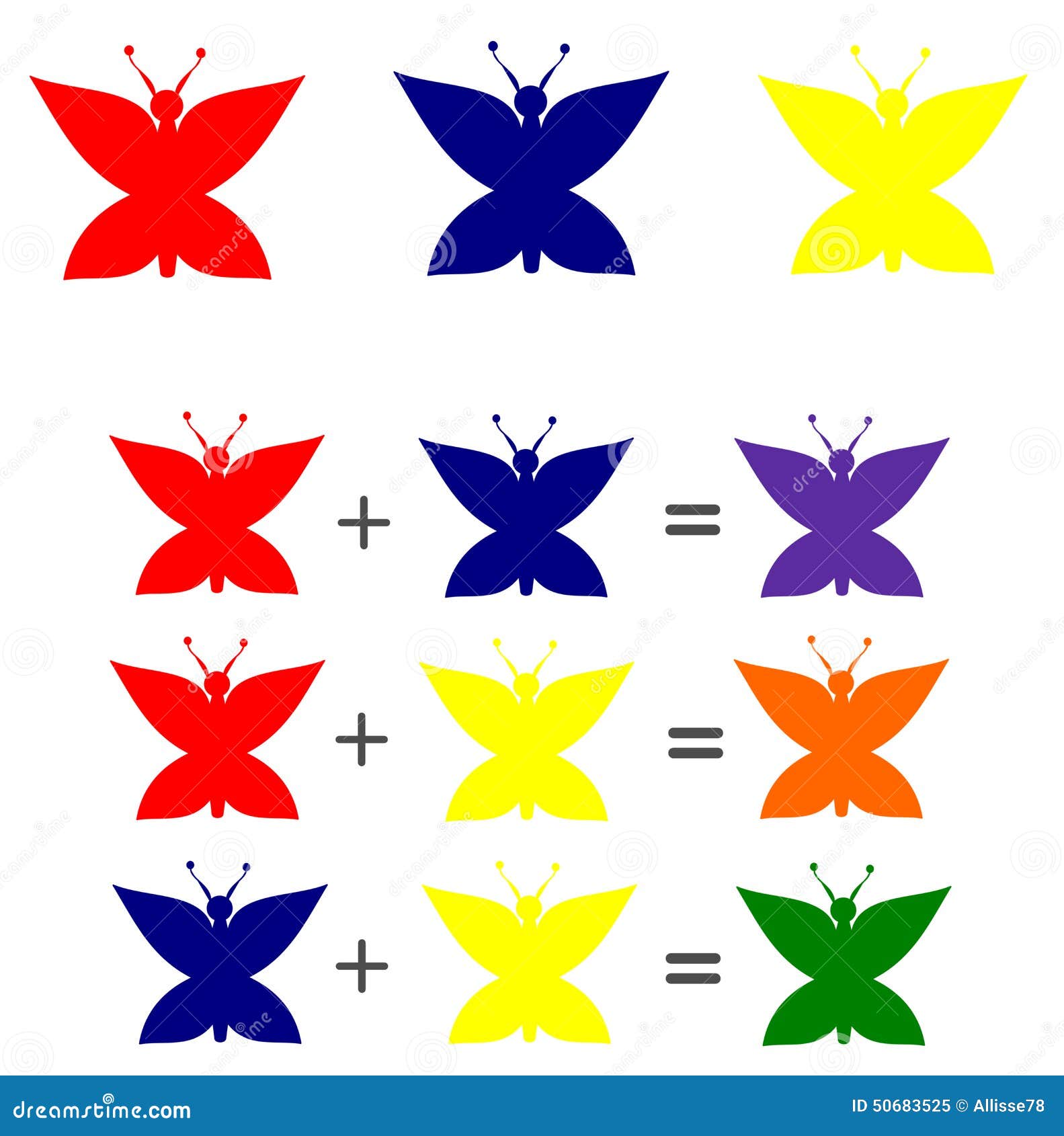 Explication Primary Colors Combination Mix Stock Image | CartoonDealer ...