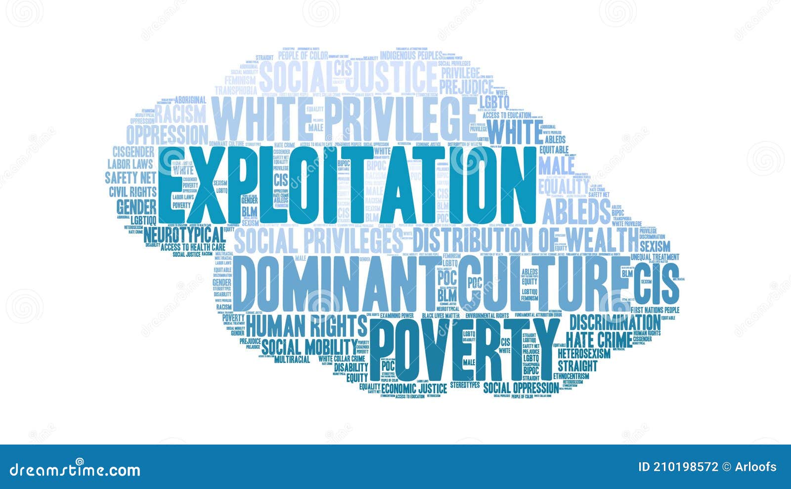 Exploitation Animated Word Cloud Stock Footage - Video of ethnocentrism ...
