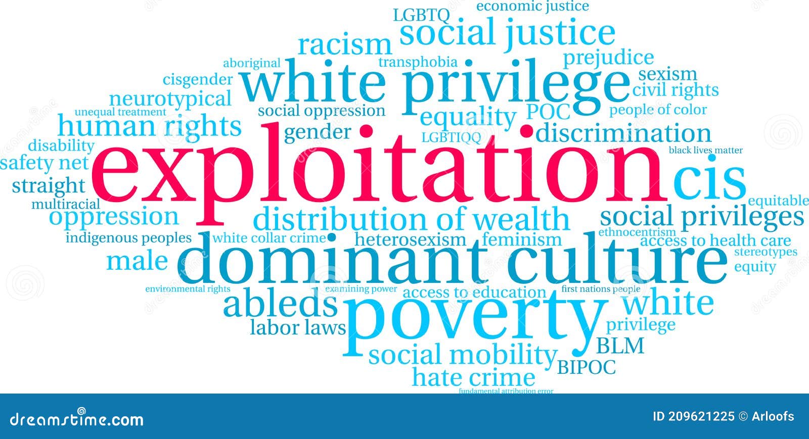 Exploitation Word Cloud stock vector. Illustration of income - 209621225