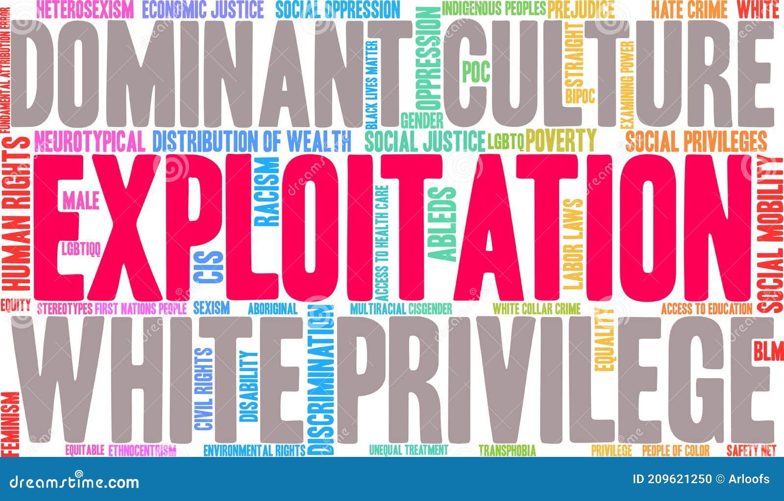 Exploitation Word Cloud stock vector. Illustration of discrimination ...
