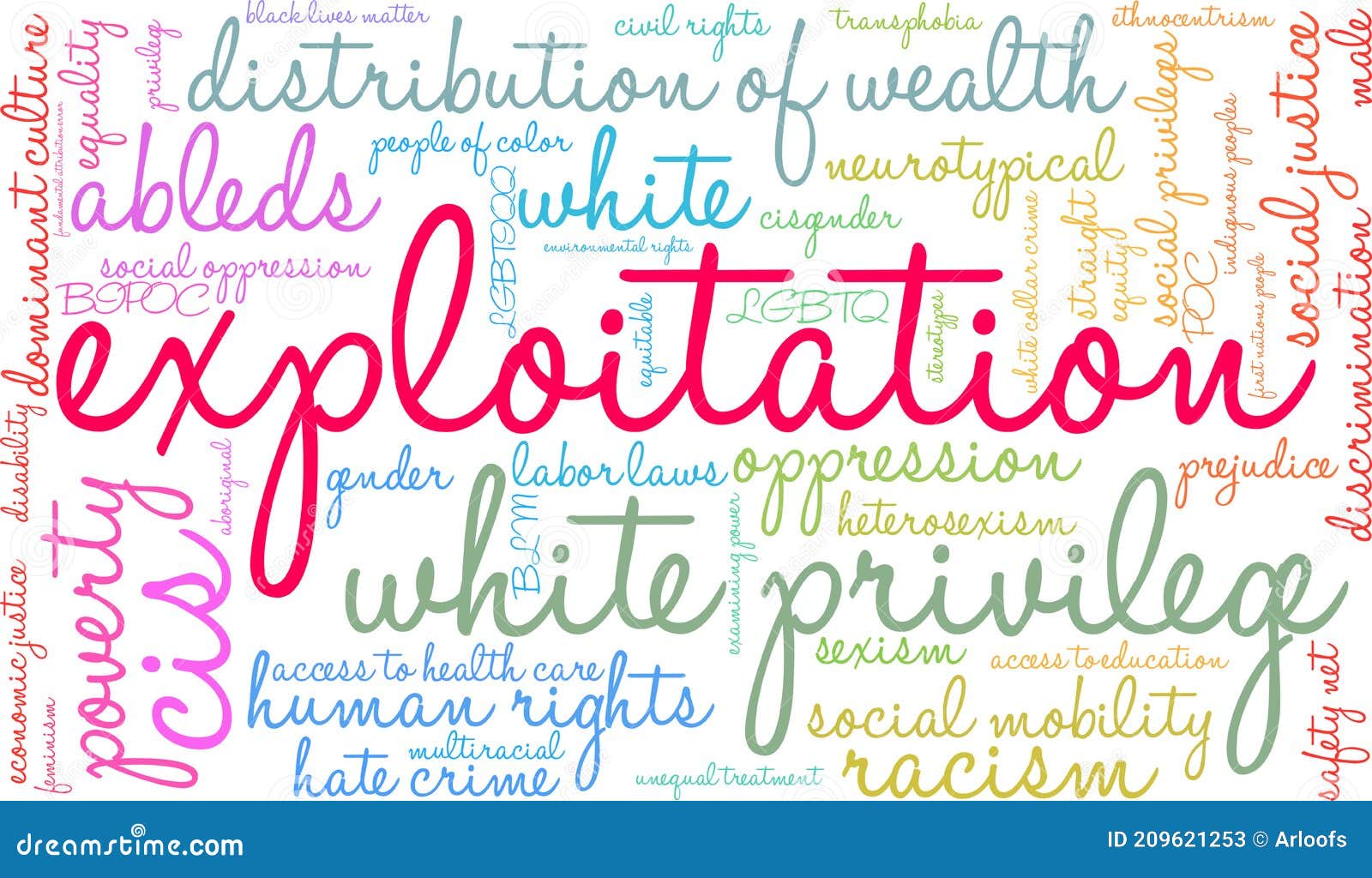 Exploitation Word Cloud stock vector. Illustration of bipoc - 209621253