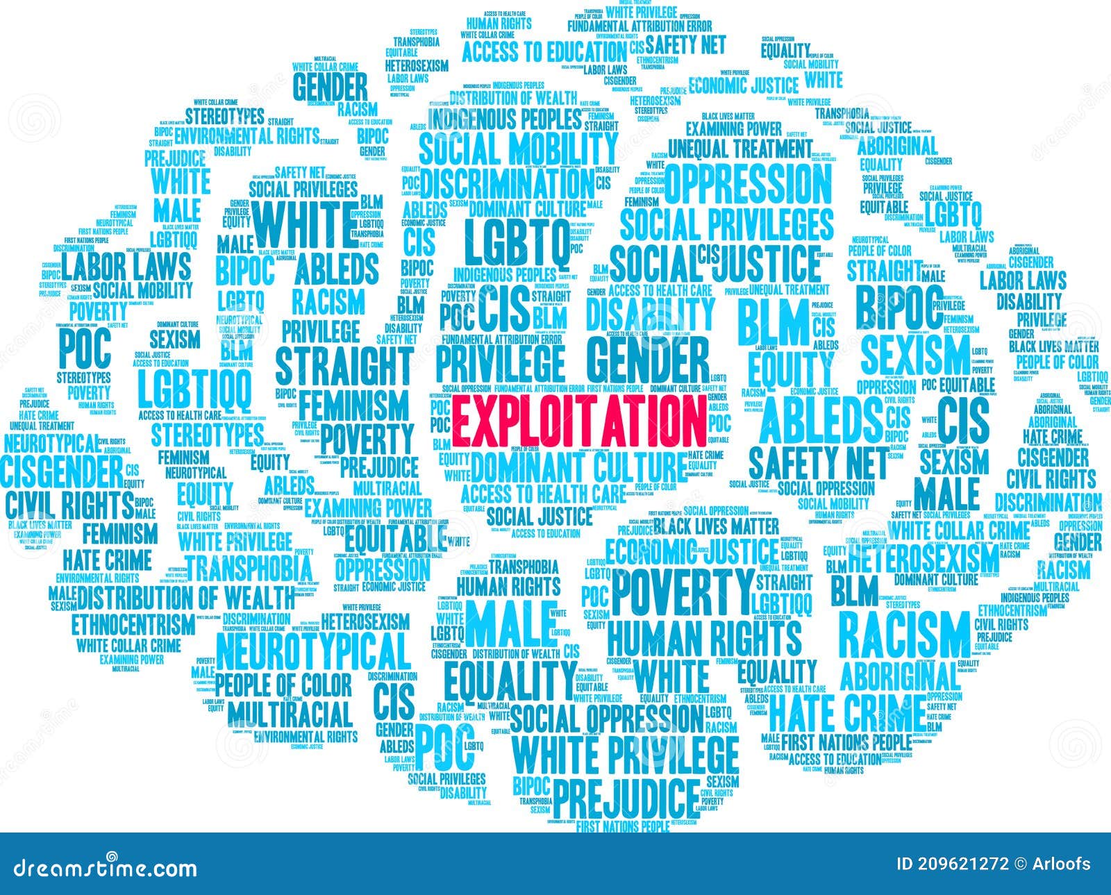 Exploitation Word Cloud stock vector. Illustration of ethnocentrism ...