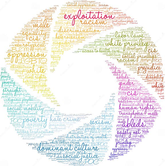 Exploitation Word Cloud stock vector. Illustration of health - 209621285