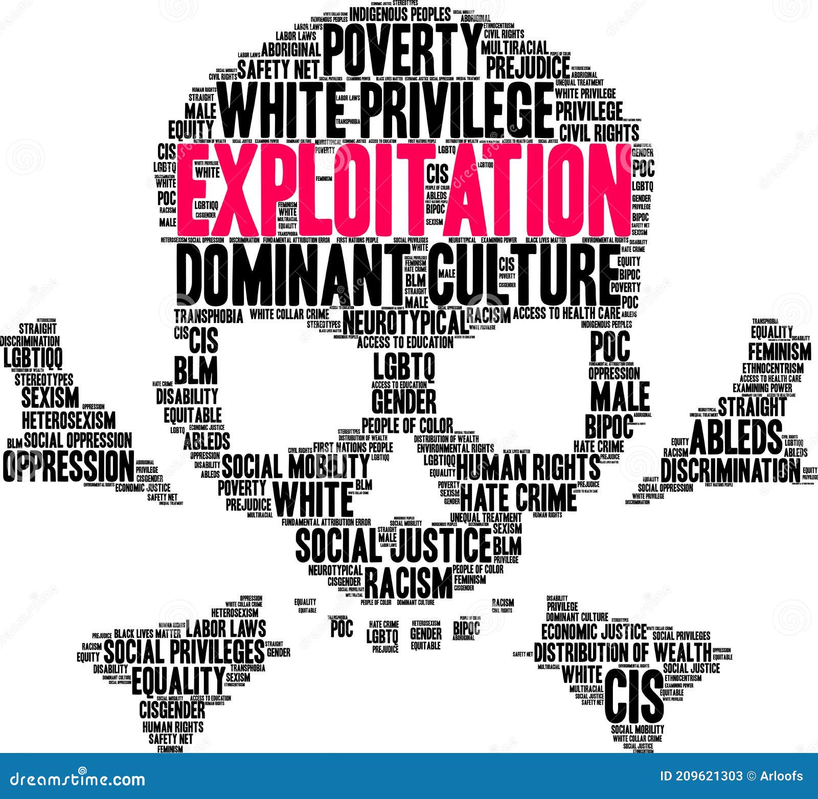Exploitation Word Cloud stock vector. Illustration of exploitation ...