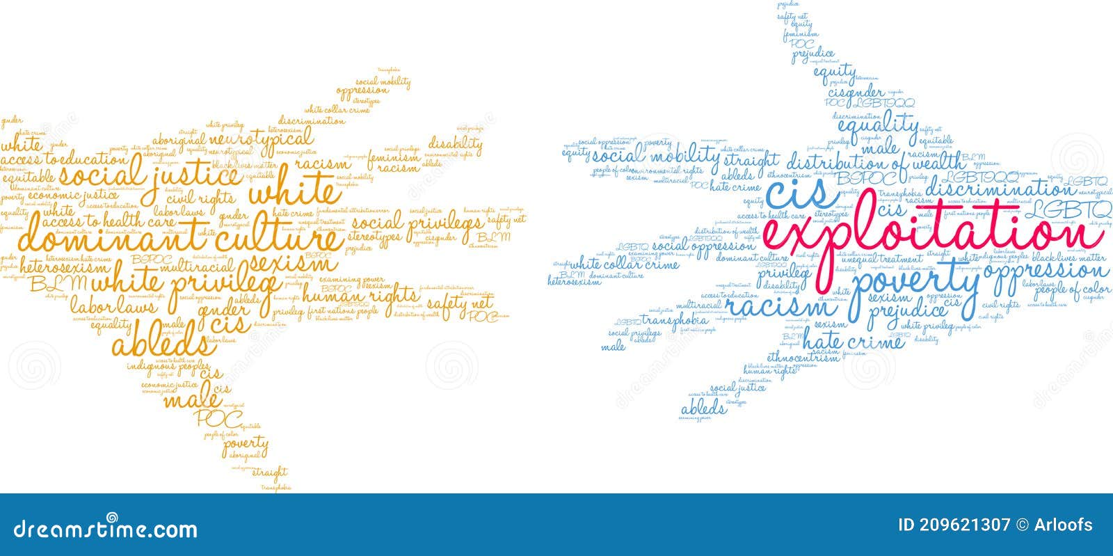 Exploitation Word Cloud stock vector. Illustration of cisgender - 209621307
