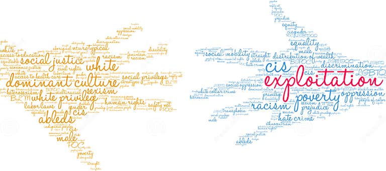 Exploitation Word Cloud stock vector. Illustration of cisgender - 209621307