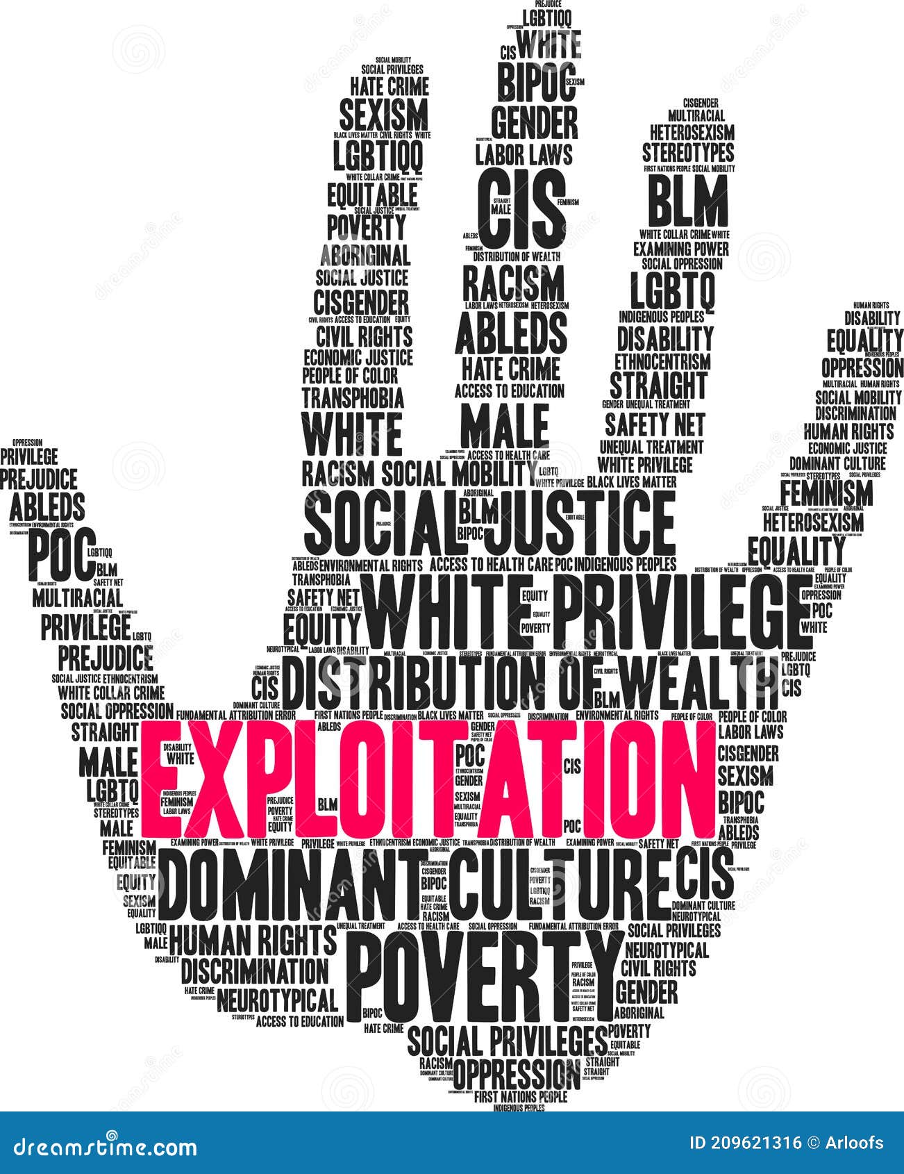Exploitation Word Cloud stock vector. Illustration of feminism - 209621316