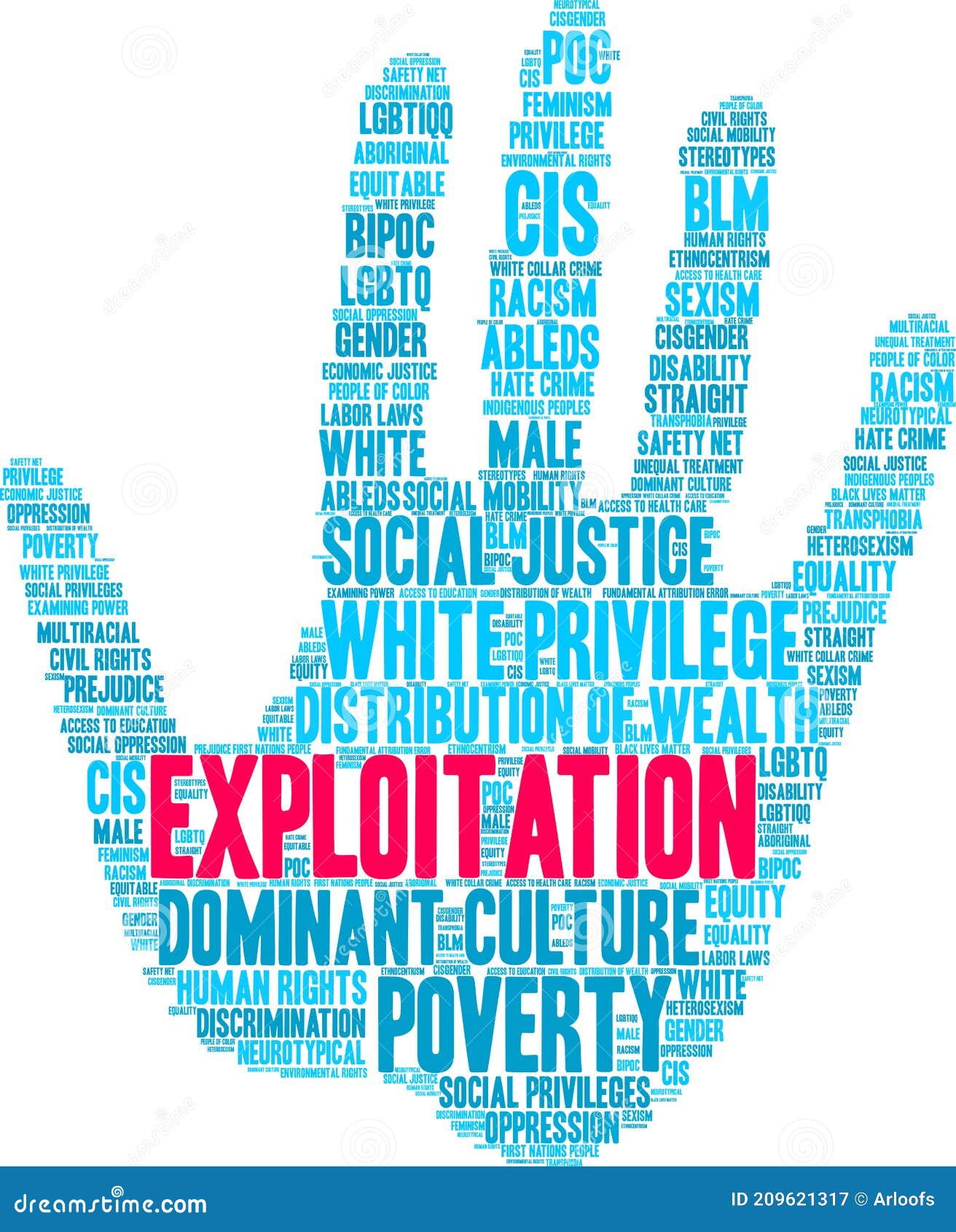 Exploitation Word Cloud stock vector. Illustration of discrimination ...