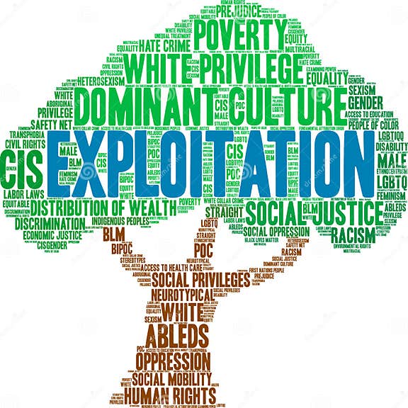 Exploitation Word Cloud stock vector. Illustration of feminism - 209621323