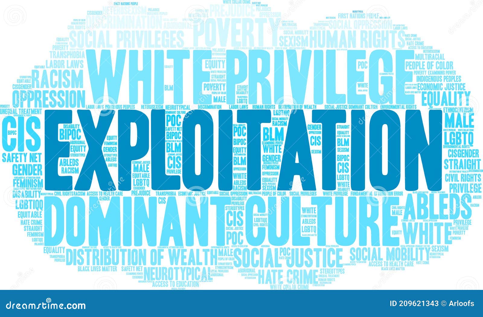 Exploitation Word Cloud stock vector. Illustration of income - 209621343