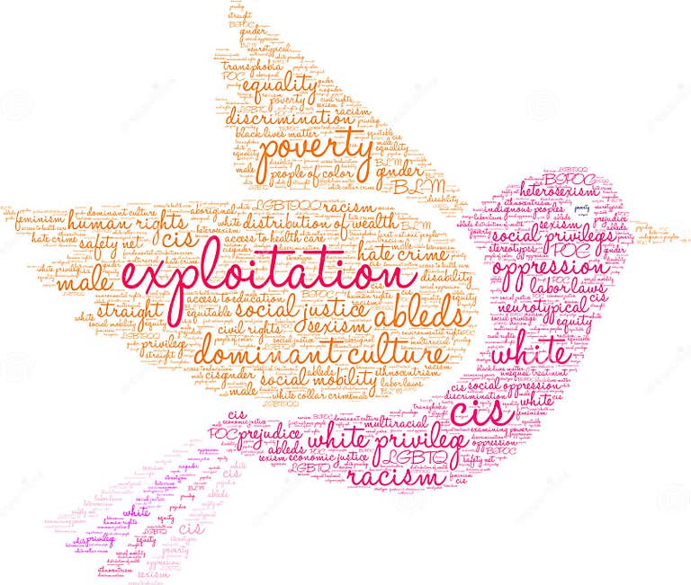 Exploitation Word Cloud stock vector. Illustration of gender - 209621350