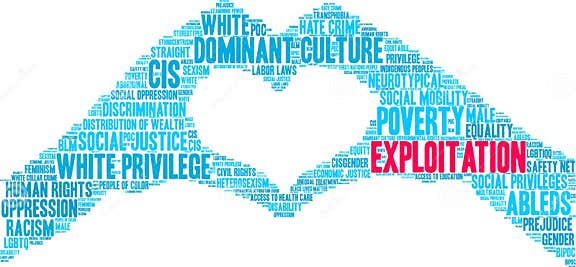 Exploitation Word Cloud stock vector. Illustration of anbsp - 209621360