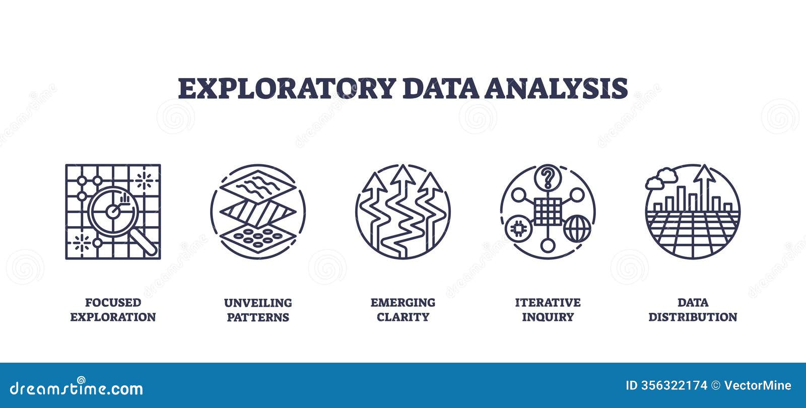 Exploratory Data Analysis Icon Color Illustration | CartoonDealer.com ...
