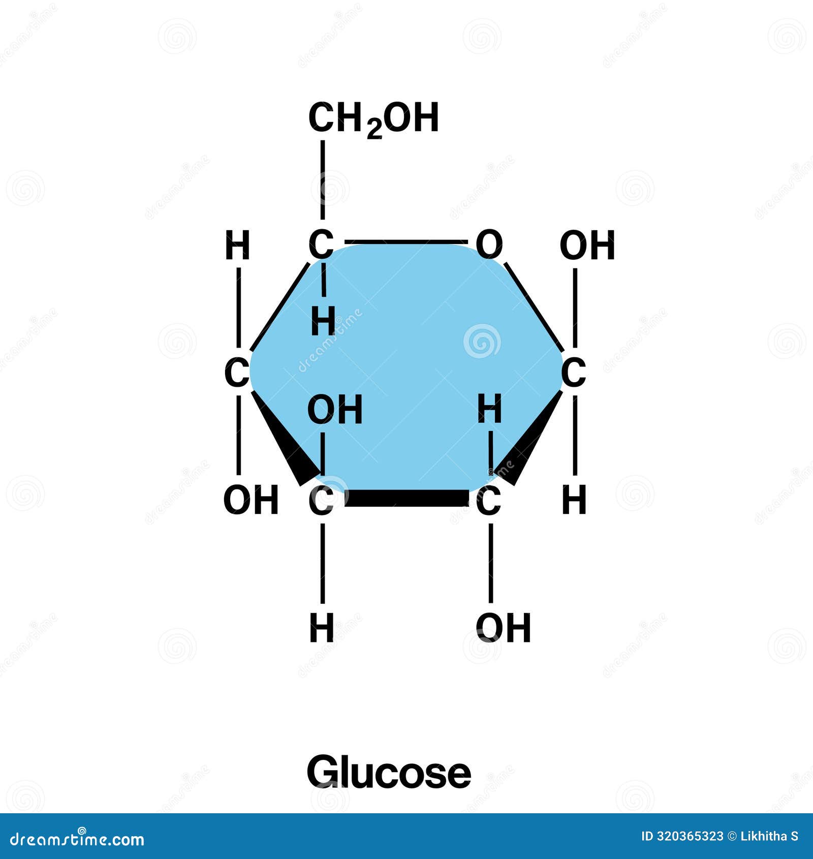 Glucose Chemical Structure Vector Illustration on White Background ...