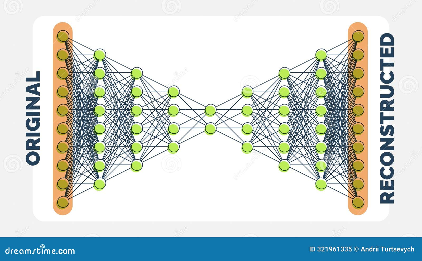 Exploring Hidden Data Patterns With Autoencoder Neural Network Diagram Stock Vector