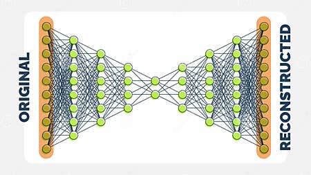 Exploring Hidden Data Patterns with Autoencoder Neural Network Diagram ...
