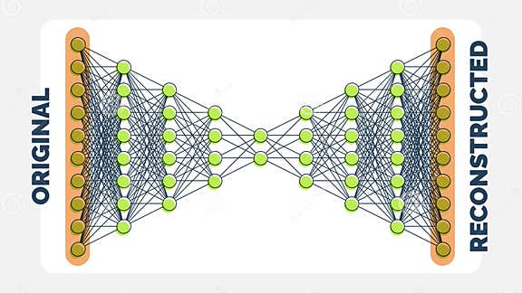 Exploring Hidden Data Patterns With Autoencoder Neural Network Diagram Stock Vector