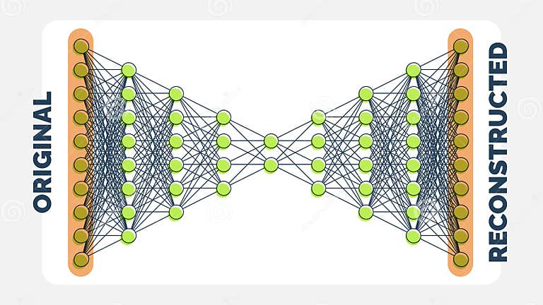 Exploring Hidden Data Patterns With Autoencoder Neural Network Diagram