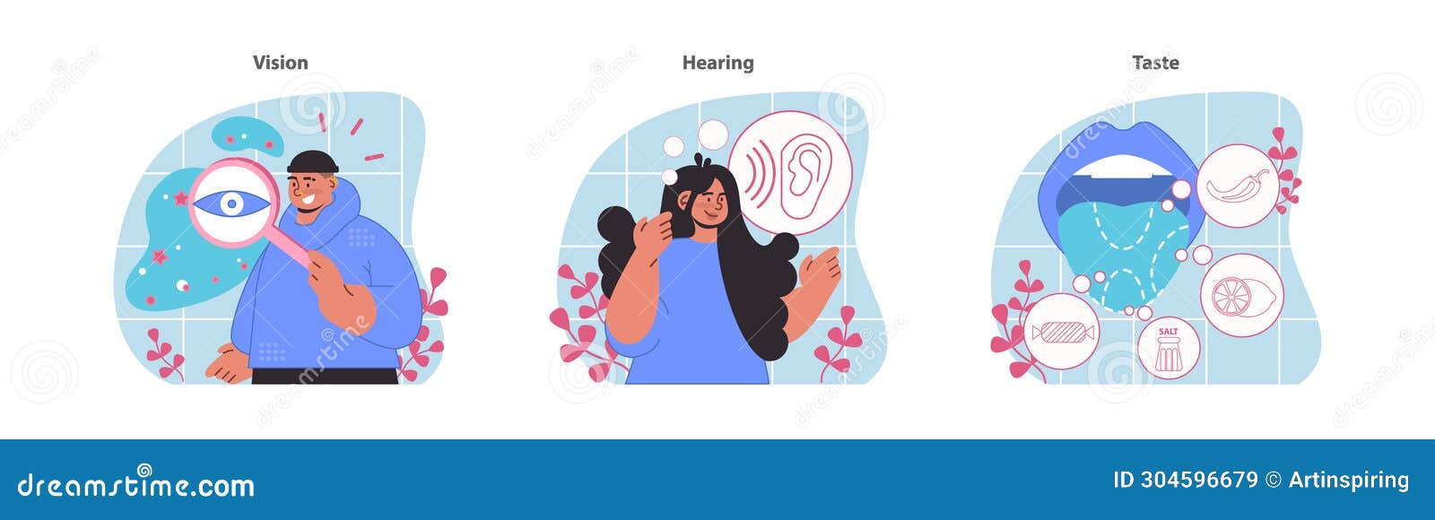 Exploring Senses Set. Visual, Auditory, And Gustatory Systems In Focus ...