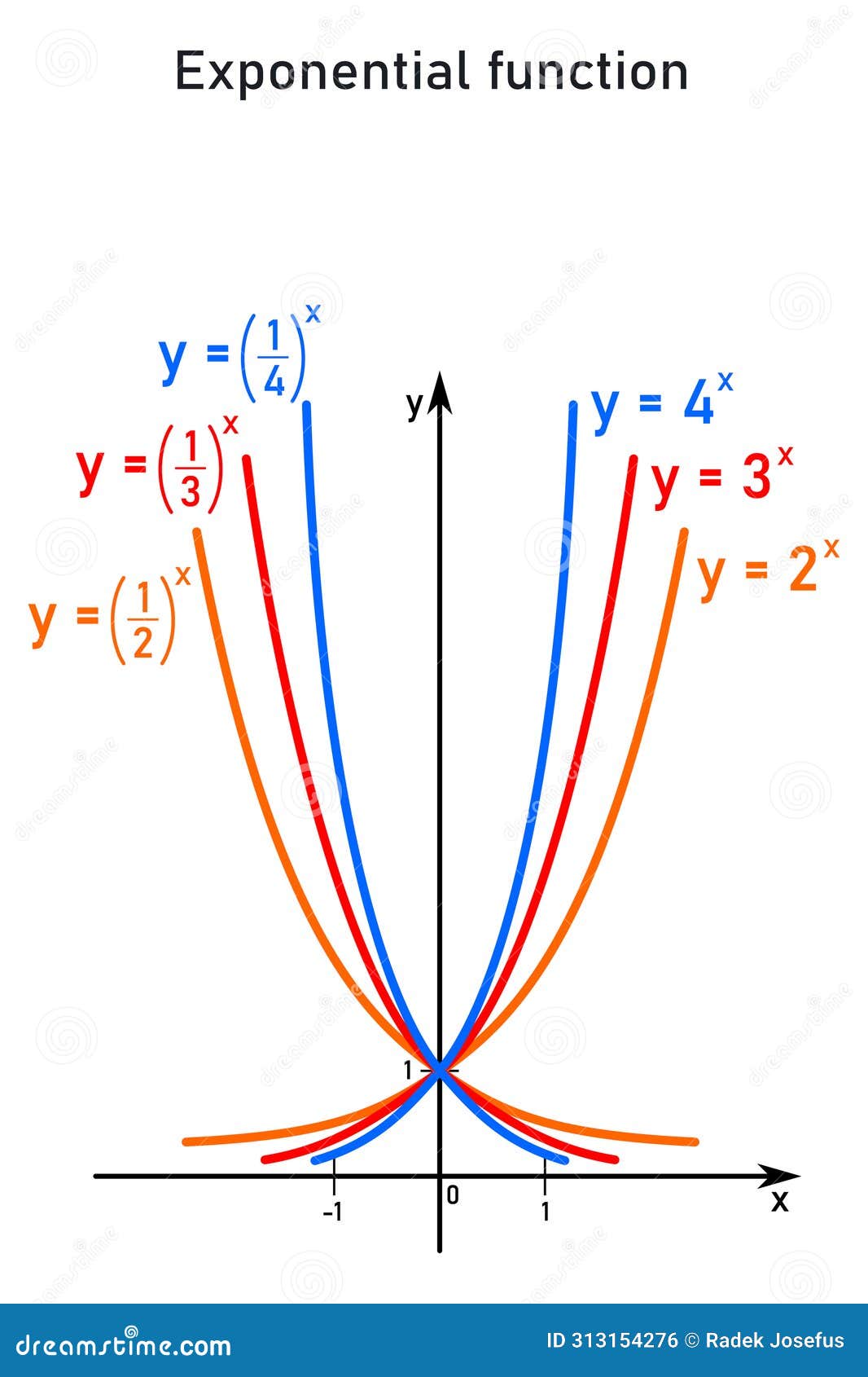 Exponential Functions - Color-coded Graphs Of Six Different Functions ... Exponential Functions - Color-coded Graphs Of Six Different Functions ...