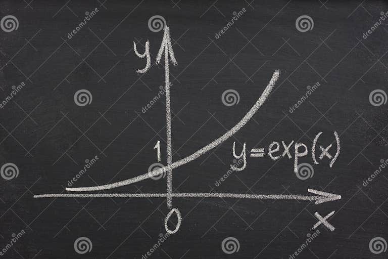 Exponential Growth Curve on Blackboard Stock Image - Image of growth ...