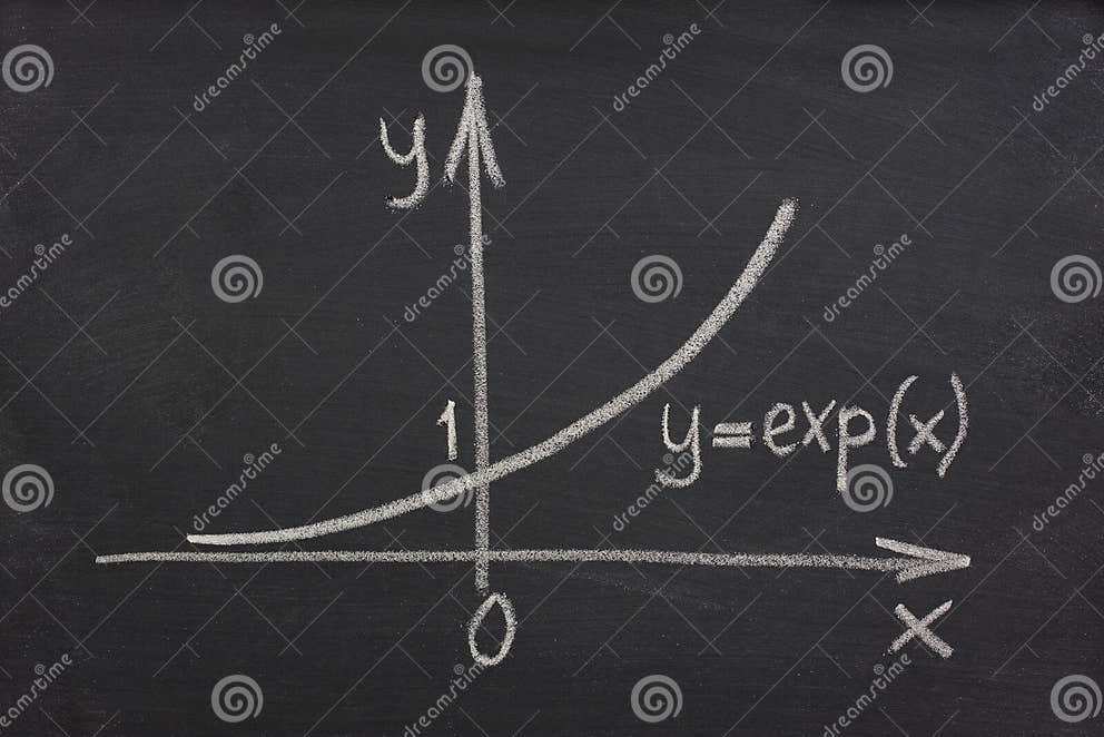 Exponential Growth Curve on Blackboard Stock Image - Image of growth ...