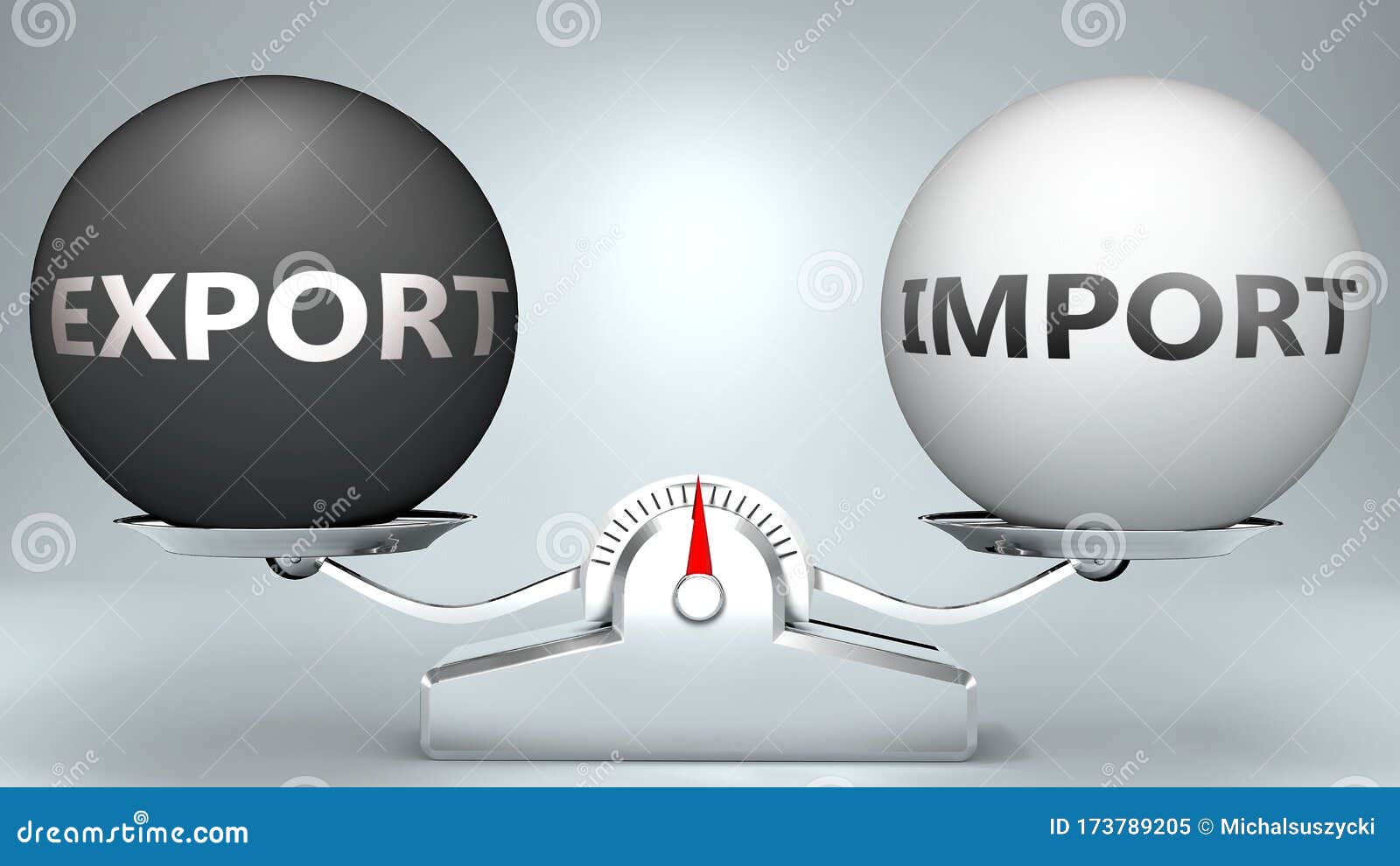 Export and Import in Balance - Pictured As a Scale and Words Export ...