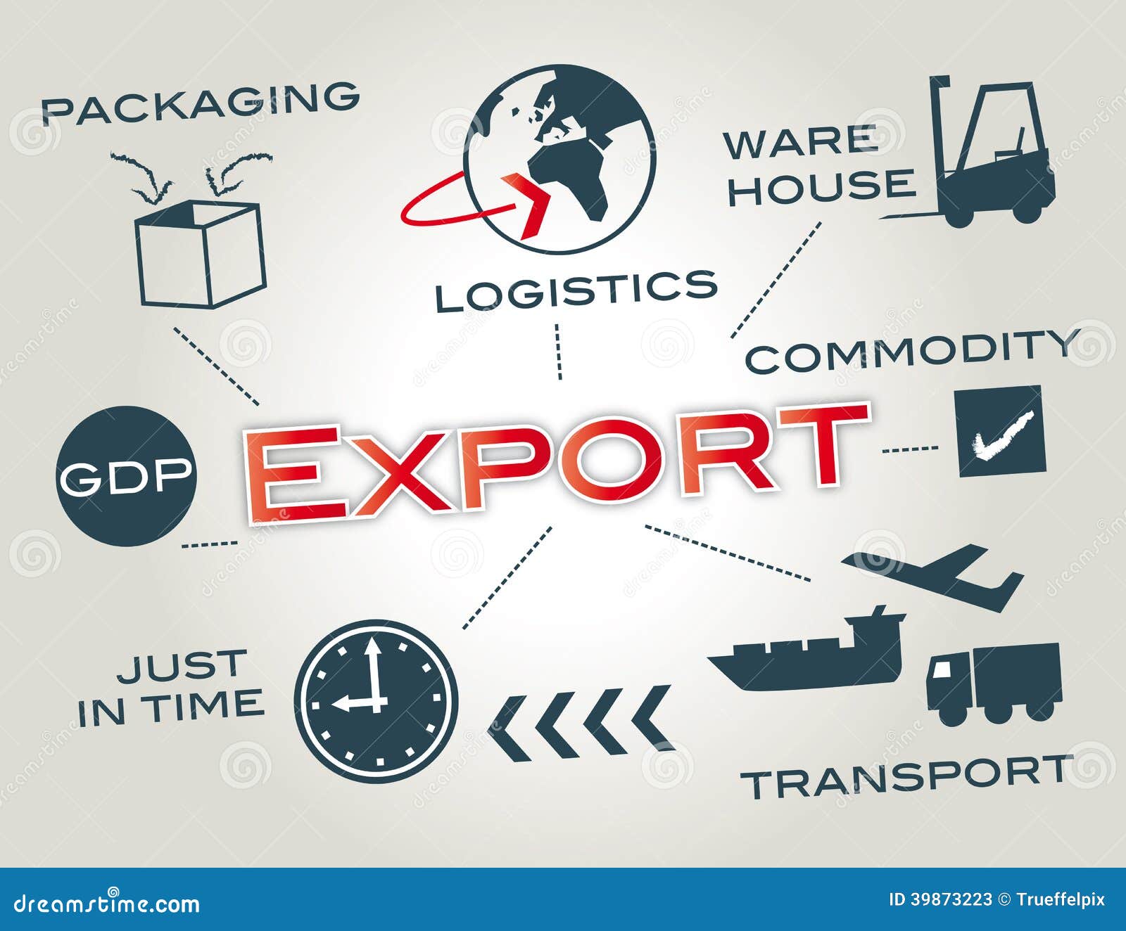 Export, Logistik stockbild. Bild von gabelstapler, inländisch - 39873223