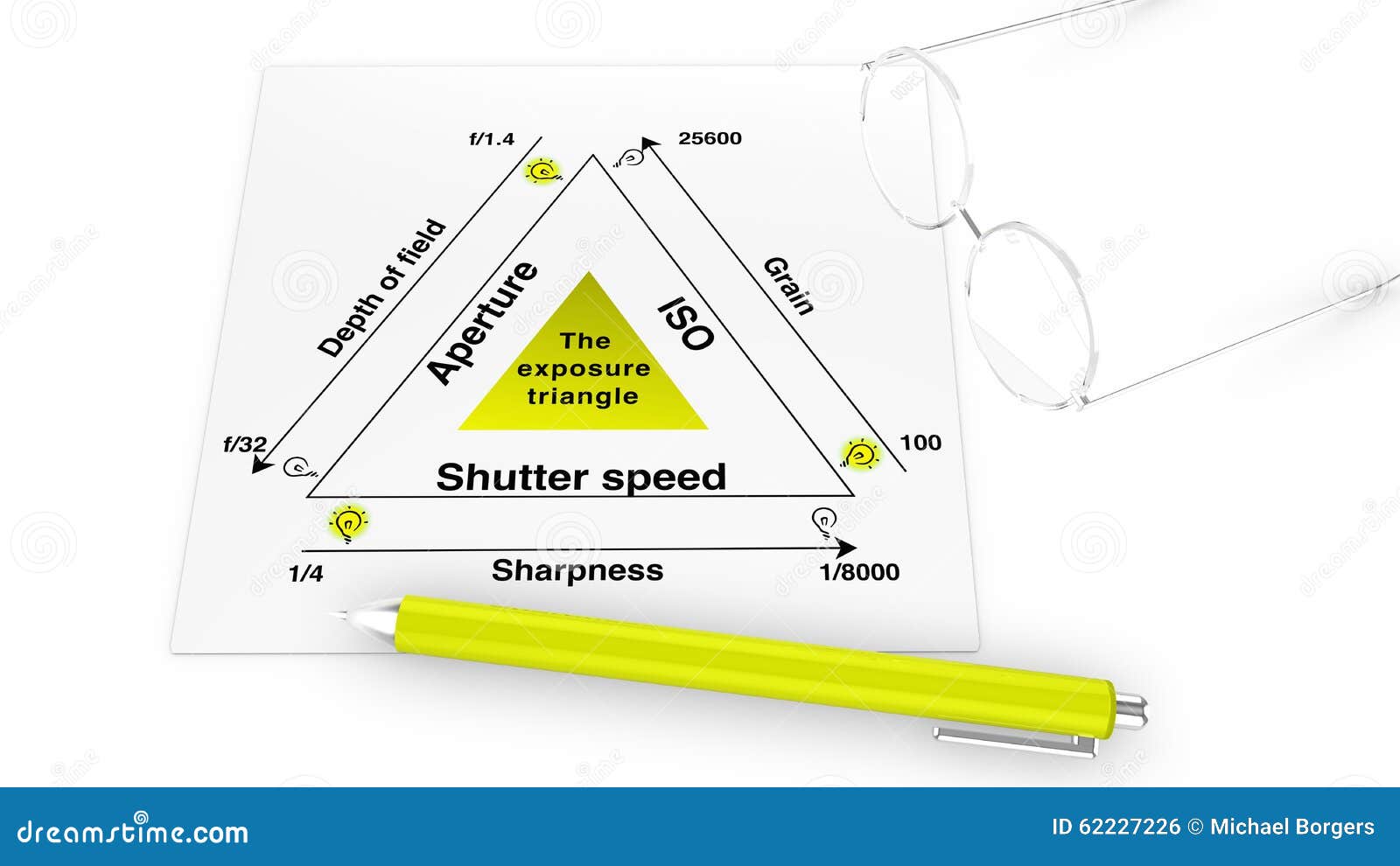 Exposure Explained Infographic Infographic Royalty-Free Cartoon ...