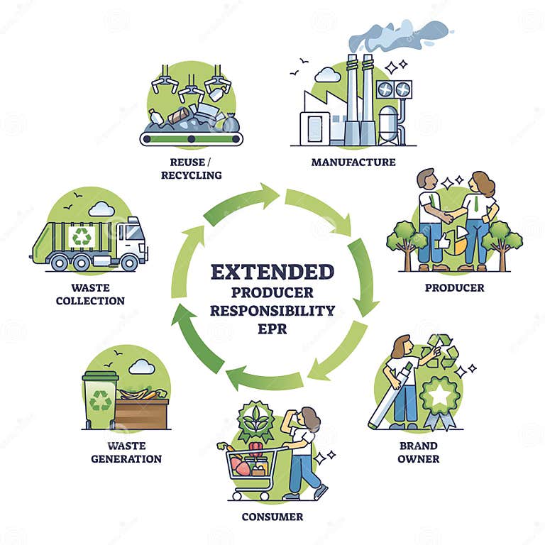 Extended Producer Responsibility or EPR As Ecological Policy Outline ... Extended Producer Responsibility or EPR As Ecological Policy Outline ...