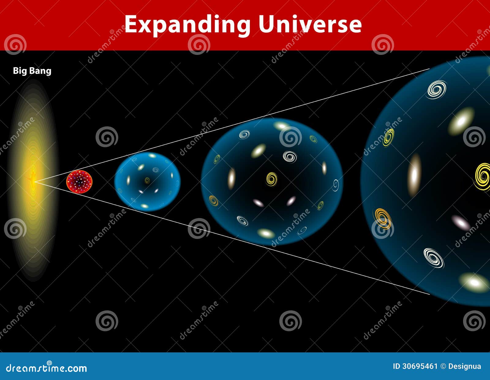 Extensión Del Universo. Diagrama Del Vector Ilustración del Vector ...