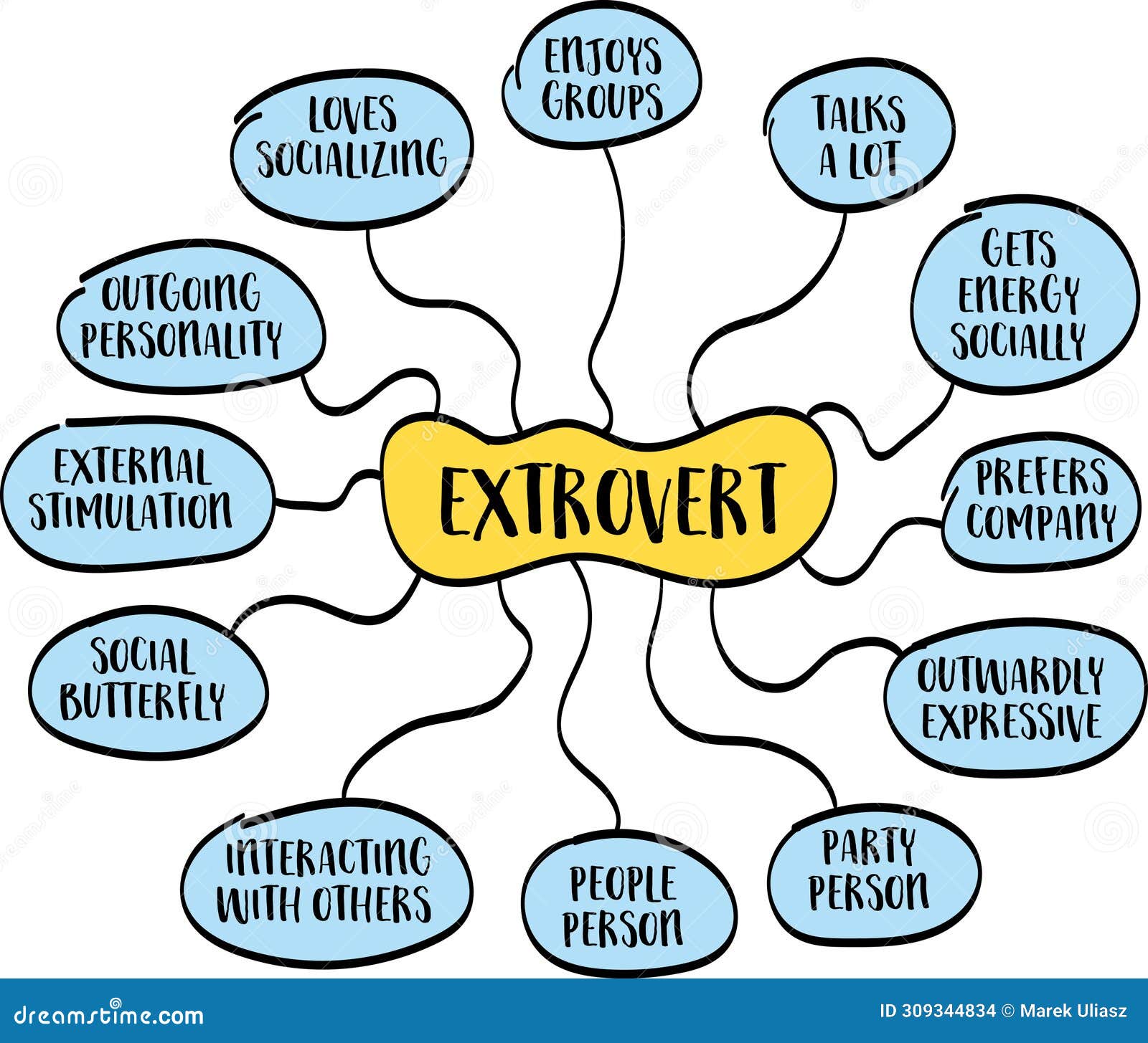 Extrovert Personality Type, Mind Map Infographics, Psychology and ...