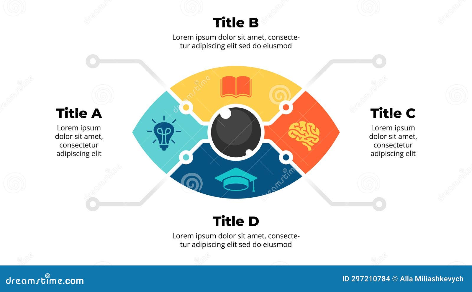 Eye Anatomy Infographic. Circle Chip Diagram With 6 Steps. Artificial ...