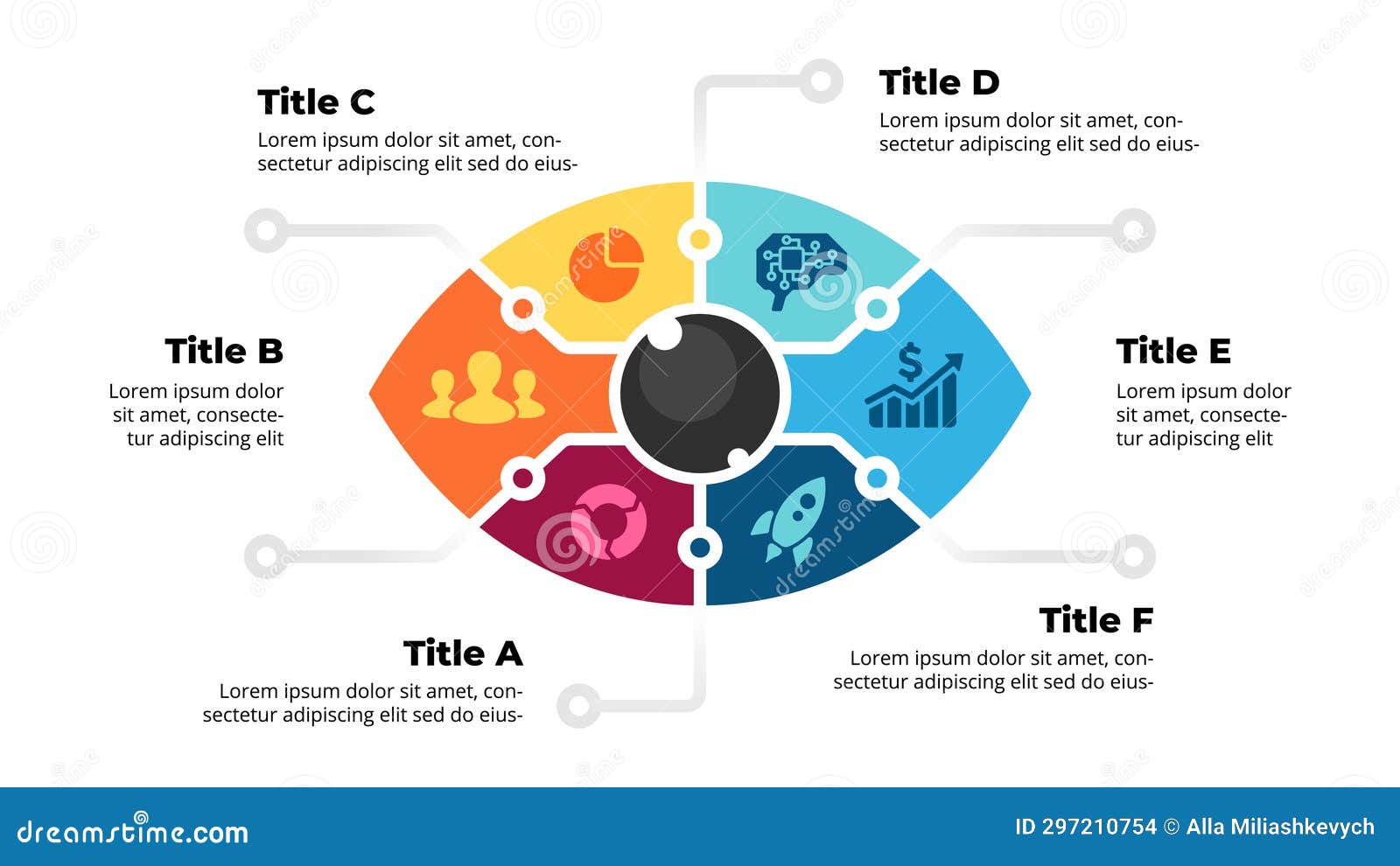 Eye Anatomy Infographic. Circle Chip Diagram with 6 Steps. Artificial ...