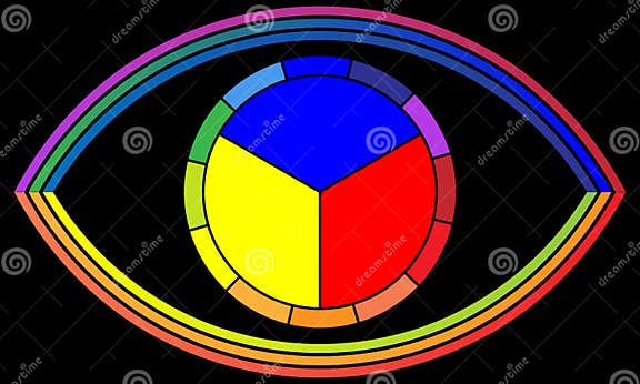 Eye - Color wheel stock vector. Illustration of orange - 20831990