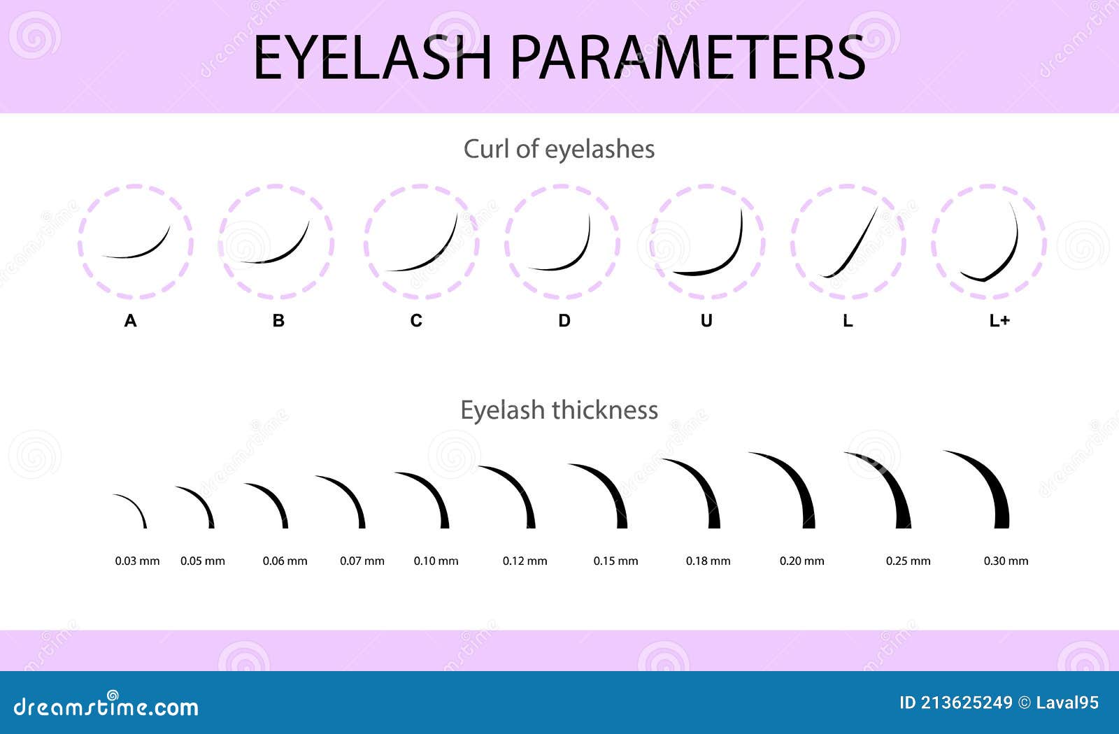 Eyelash Extension Guide. Direction Schemes. Tips and Tricks for Eyelash ...