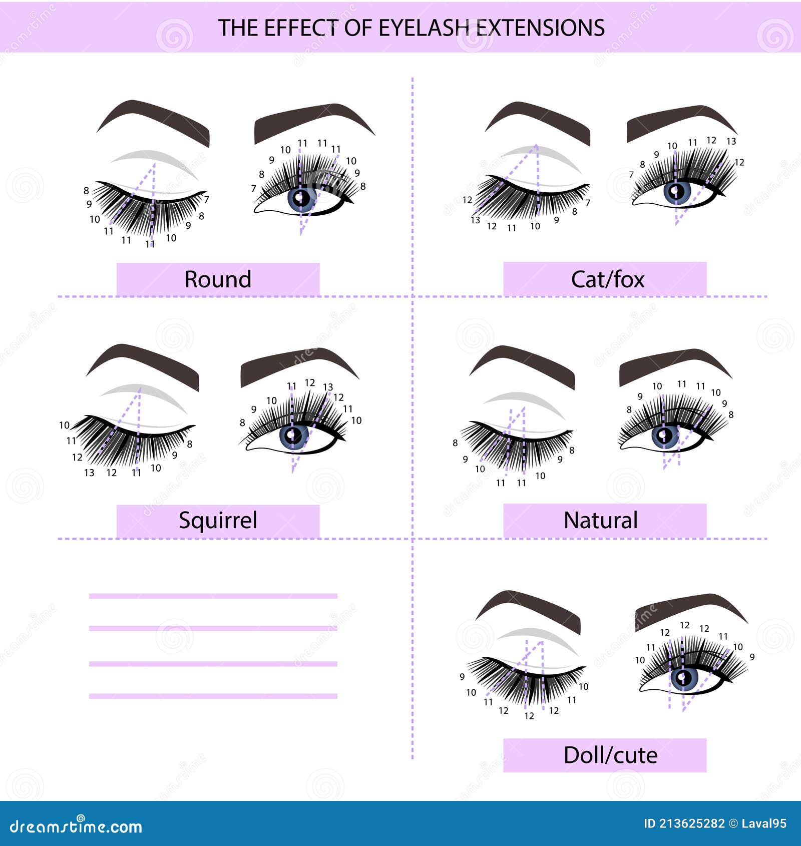 Eyelash Extension Guide Direction Schemes Tips And Tricks For Eyelash