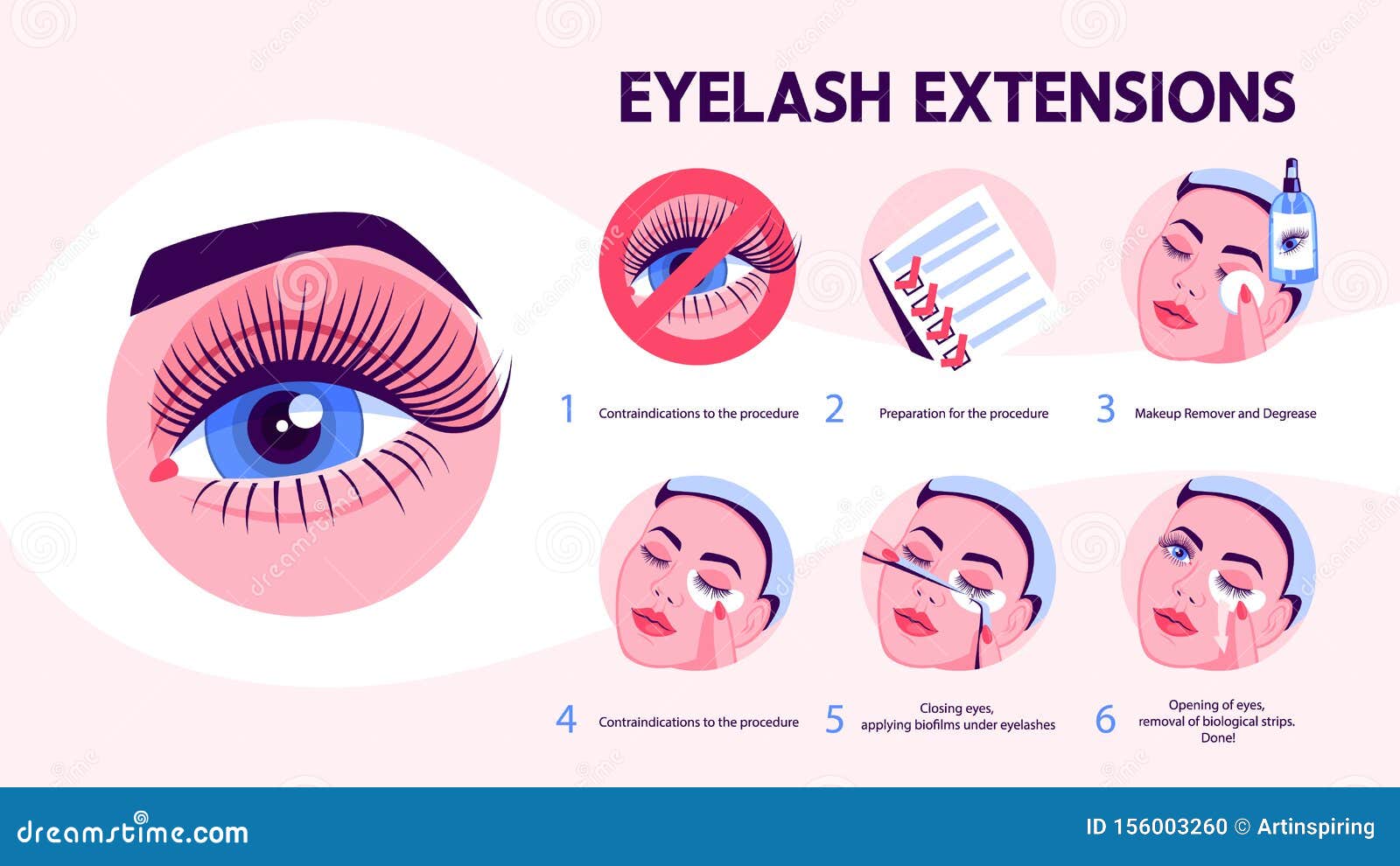 Eyelash Extension Guide For Woman Infographic With Eyelashes Stock