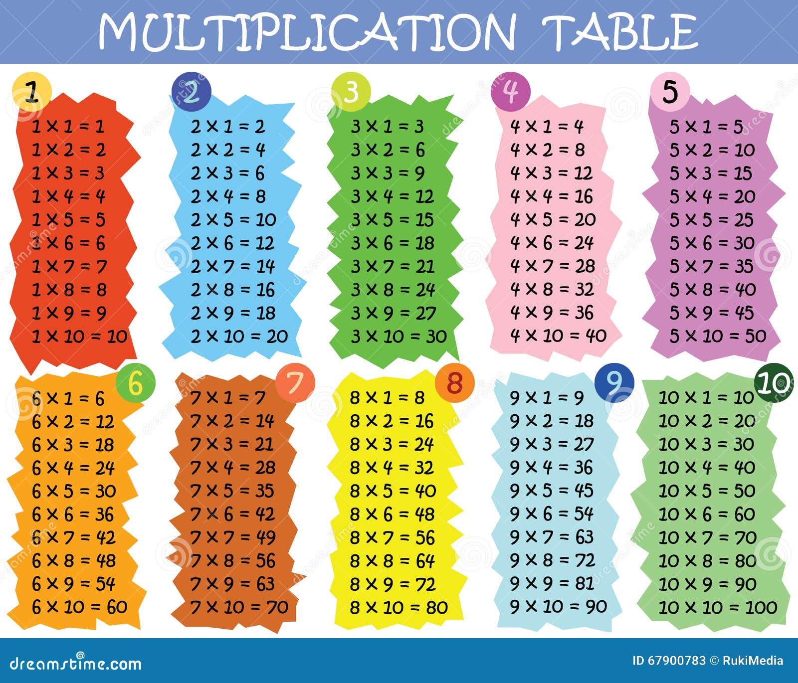 Färgrik Multiplikationstabell Vektor Illustrationer - Illustration av ...