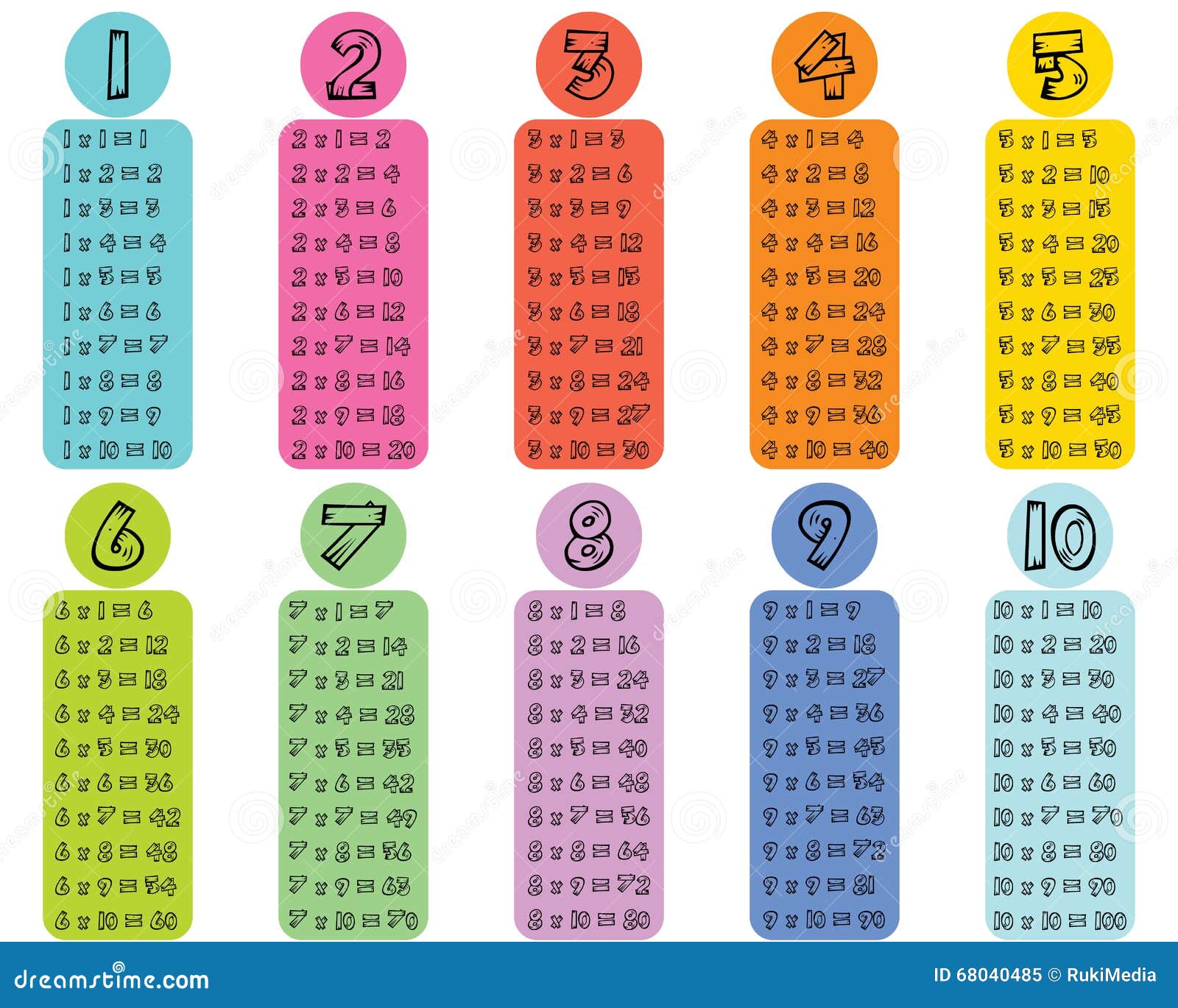 Färgrik Multiplikationstabell Vektor Illustrationer - Illustration av ...