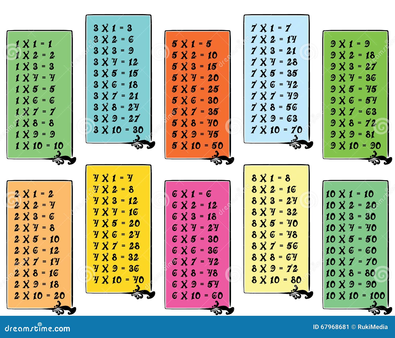 Färgrik Multiplikationstabell Med Ramar Vektor Illustrationer ...