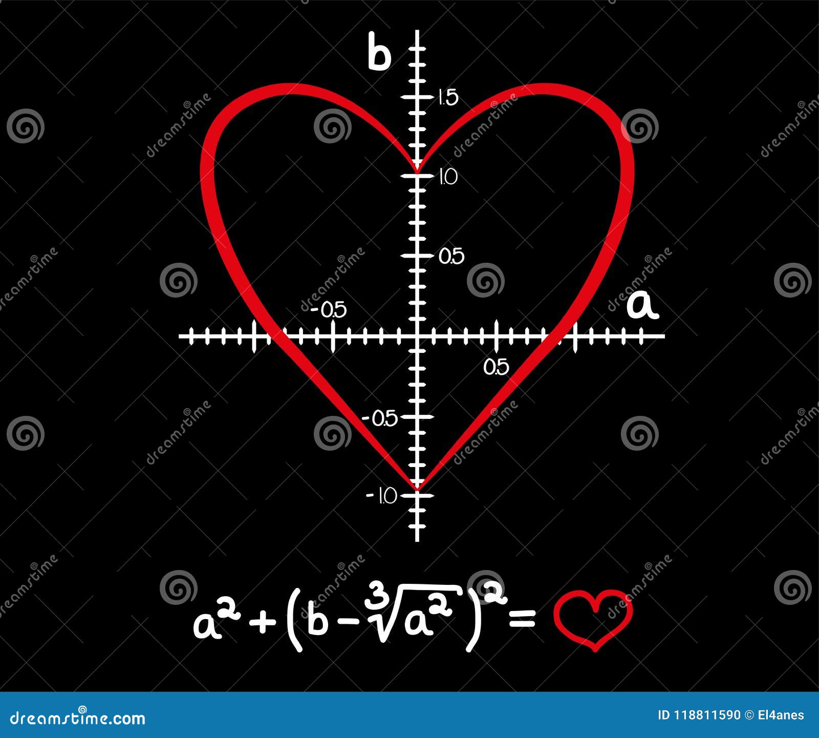 Fórmula del amor ilustración del vector. Ilustración de rojo - 118811590
