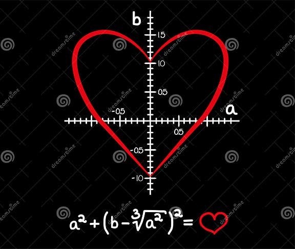 Fórmula del amor ilustración del vector. Ilustración de rojo - 118811590