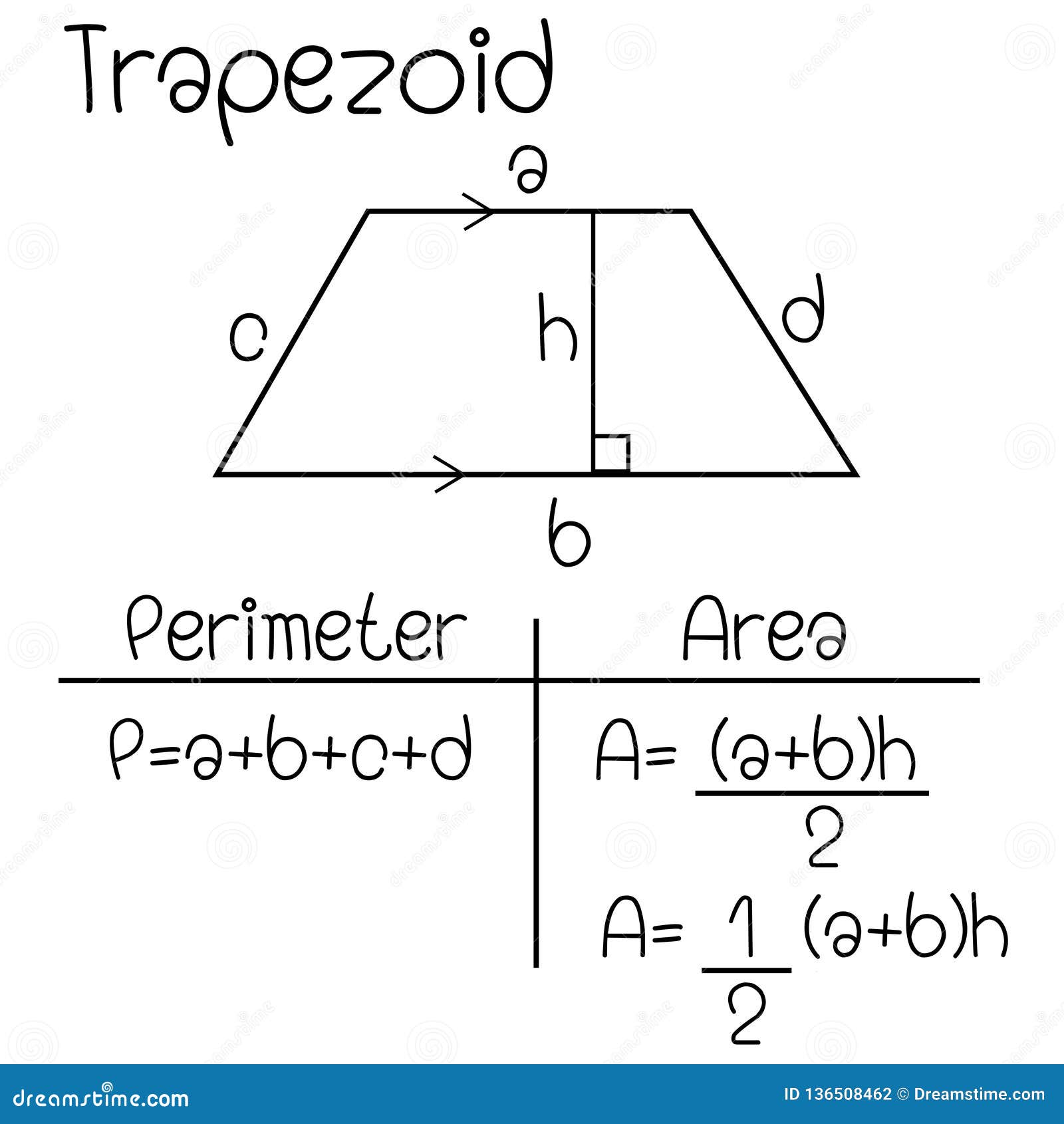 Fórmula del trapezoide ilustración del vector. Ilustración de volumen ...