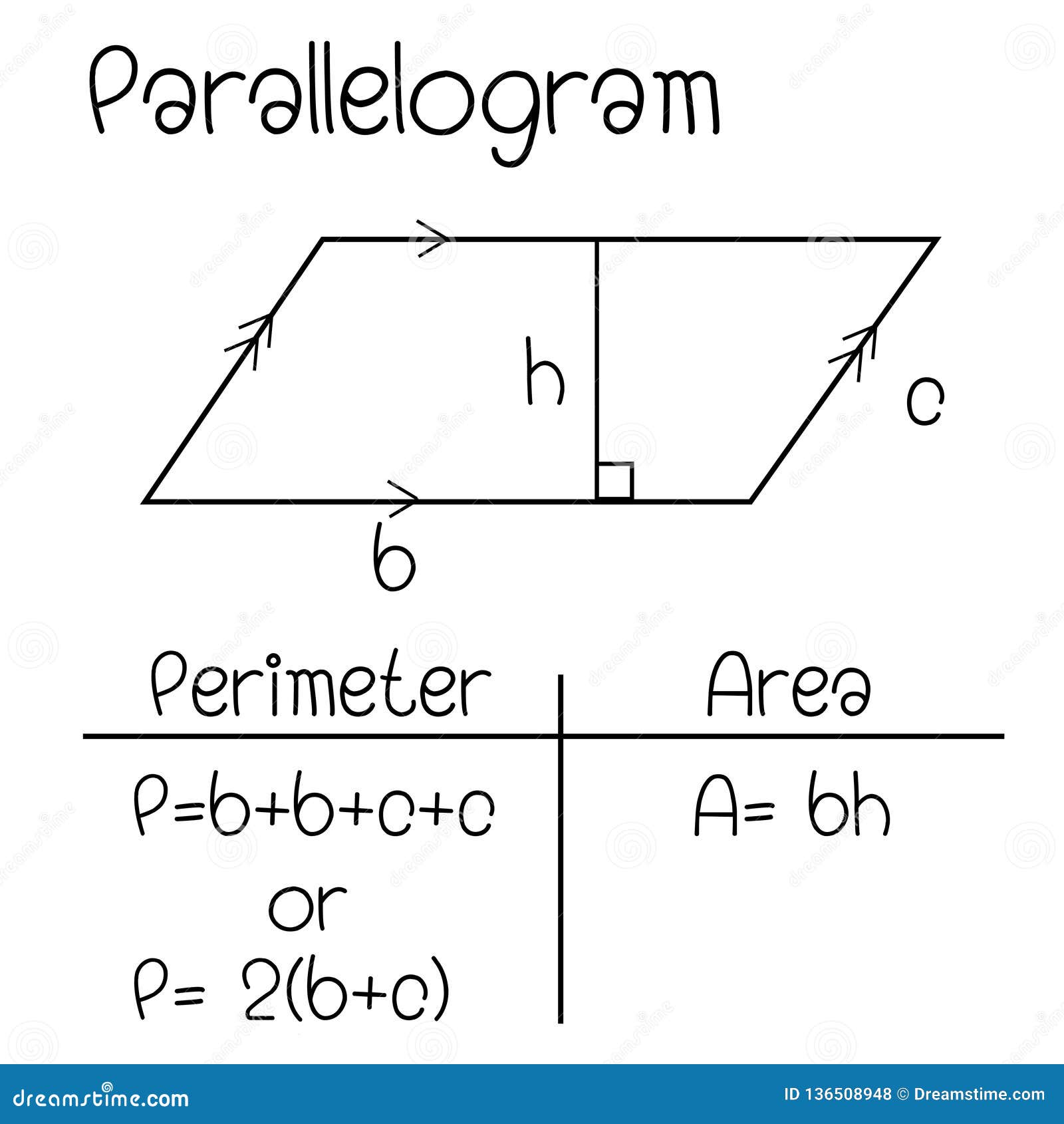 Fórmula do paralelogramo ilustração do vetor. Ilustração de geometria ...